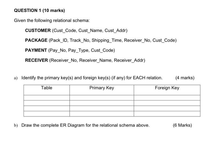 Solved QUESTION 1 (10 marks) Given the following relational | Chegg.com