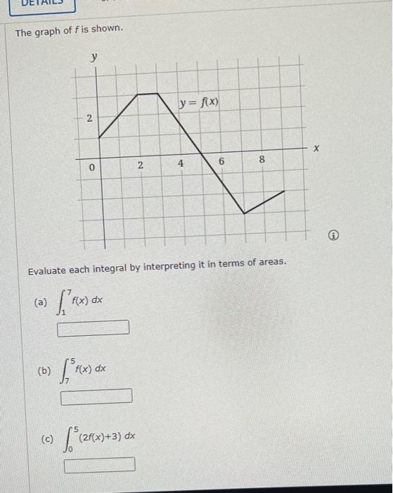 Solved The graph of \( f \) is shown. Evaluate each integral | Chegg.com