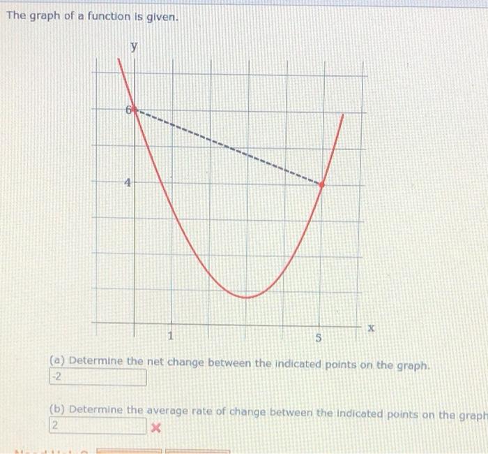 Solved The graph of a function is given y 5 3 x 1 (a) | Chegg.com