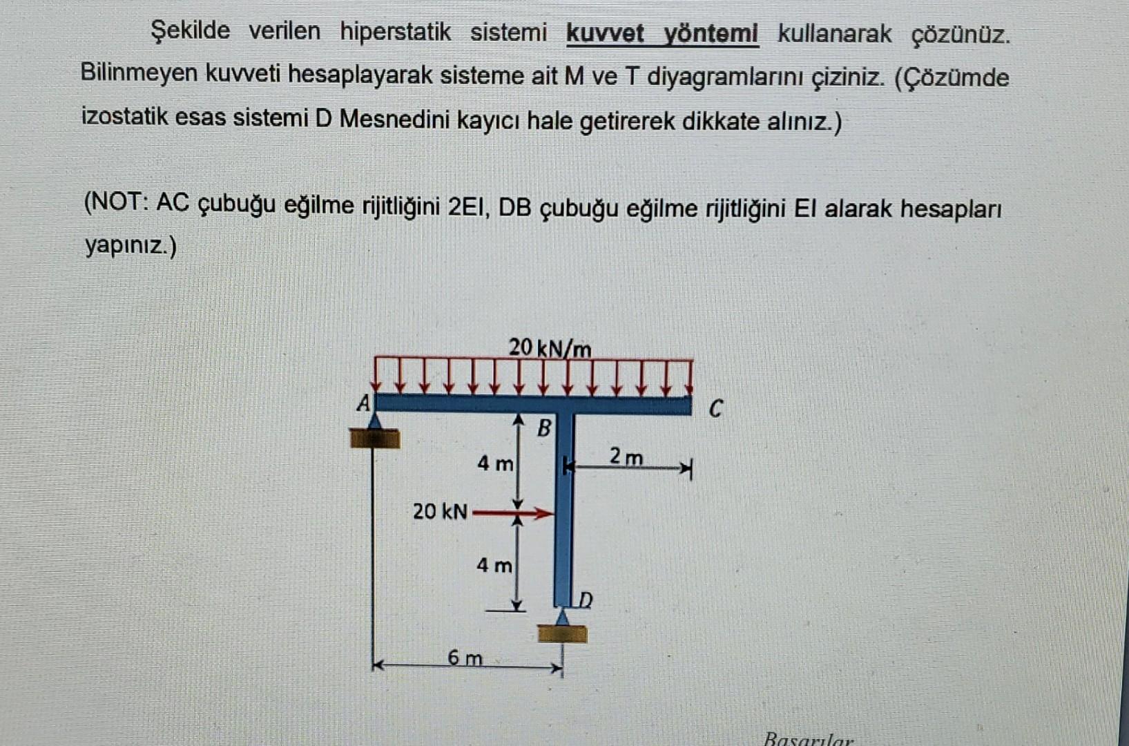 Solved Solve by force method; Solve the hyperstatic system | Chegg.com