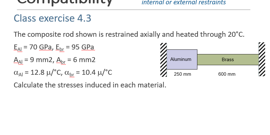 Class exercise 4.3The composite rod shown is | Chegg.com