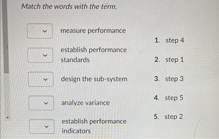 Solved Match the words with the term. measure performance 1. | Chegg.com