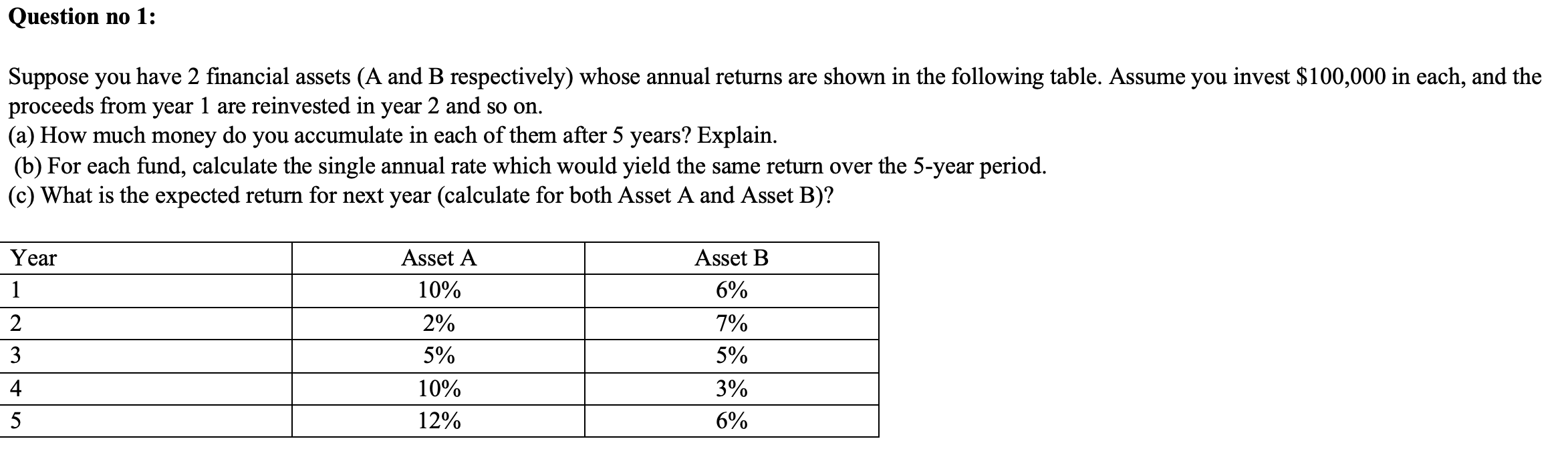 Solved Suppose you have 2 ﻿financial assets (A and B | Chegg.com