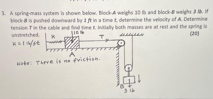 Solved 3. A spring-mass system is shown below. Block-A | Chegg.com