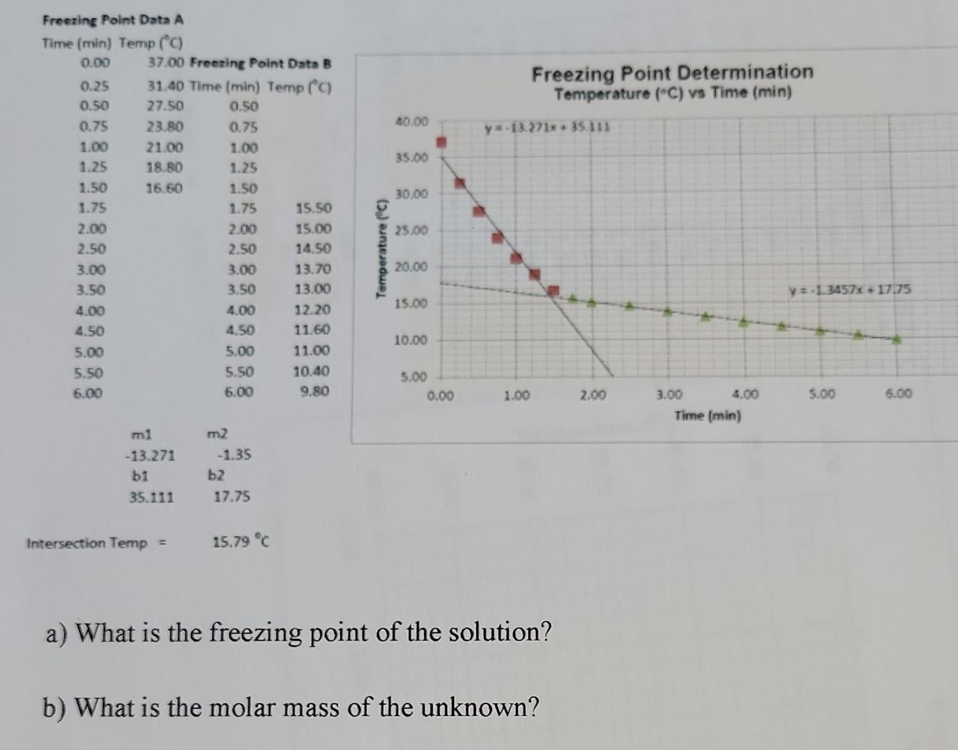 Solved 1. The following experimental data were collected and | Chegg.com