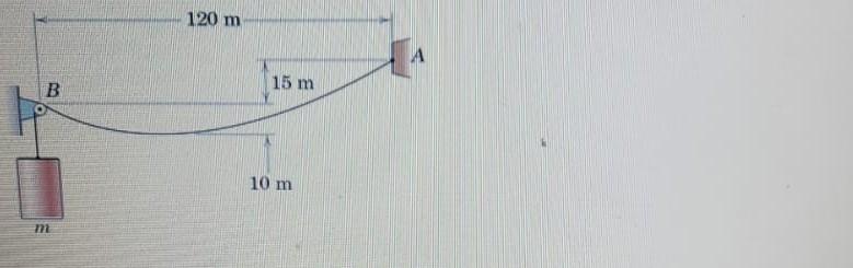 Solved A cable weighing 40 Newtons per meter of length is | Chegg.com