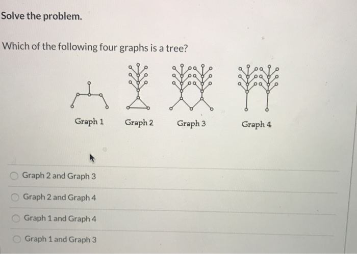 Solved Solve the problem. Which of the following four graphs | Chegg.com
