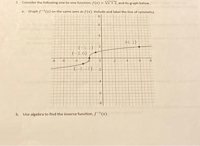 Solved 1. Consider the following one-to-one function, | Chegg.com