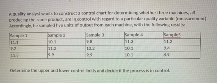 Solved A quality analyst wants to construct a control chart | Chegg.com
