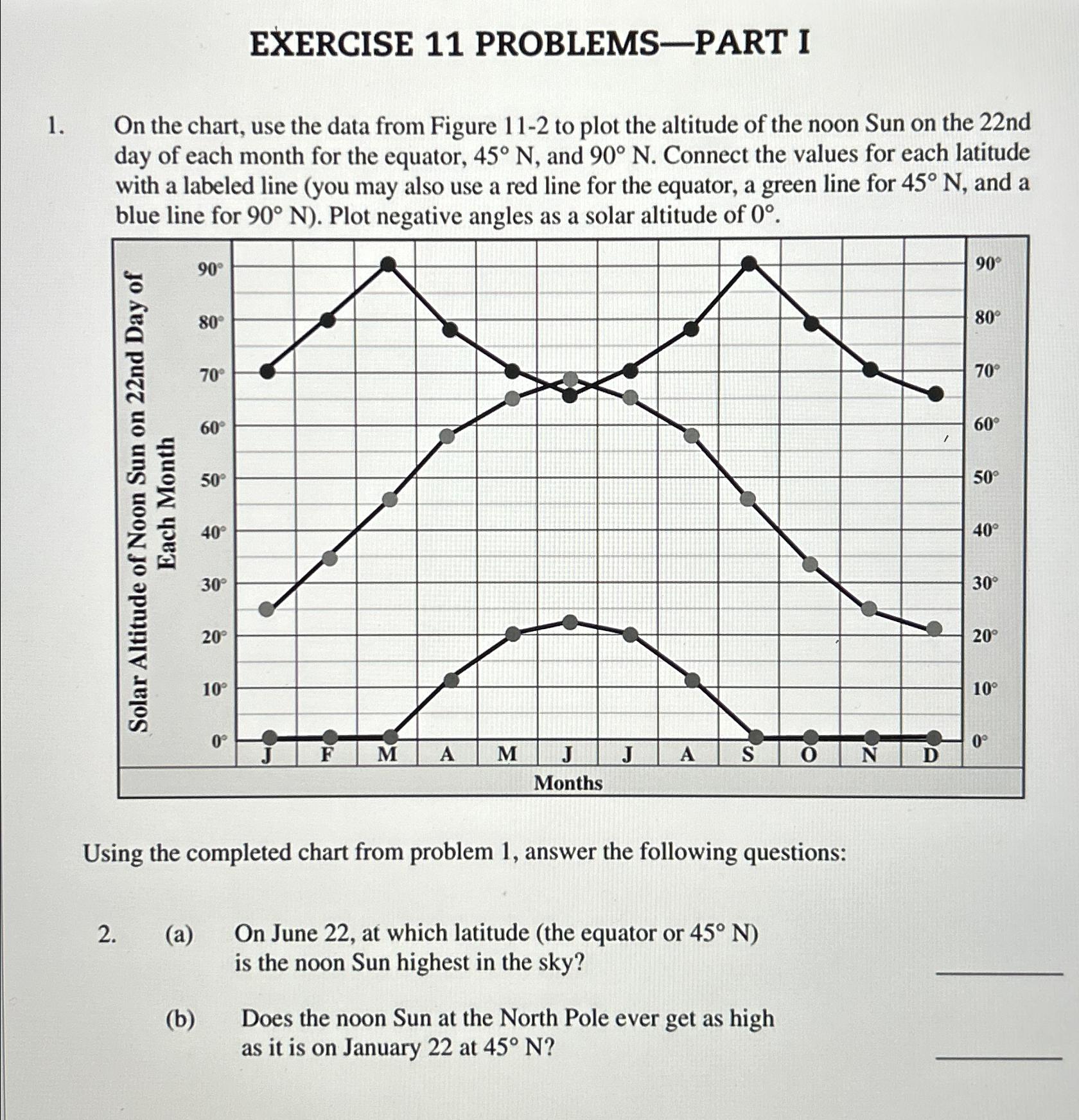 Solved EXERCISE 11 ﻿PROBLEMS-PART IOn the chart, use the | Chegg.com