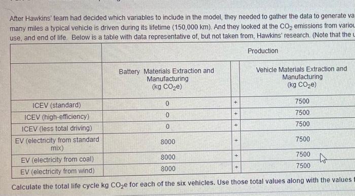 Solved calculate the total life cycle kg CO2e for each of | Chegg.com