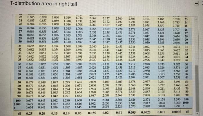 Solved To test Ho H = 100 versus H, ## 100, a simple random | Chegg.com