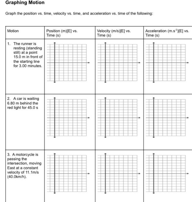 Solved Graph The Position Vs Time Velocity Vs Time And