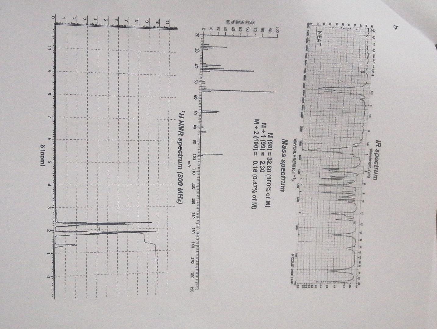 Solved Q5- the IR, MS and 1H NMR spectra are given below. | Chegg.com