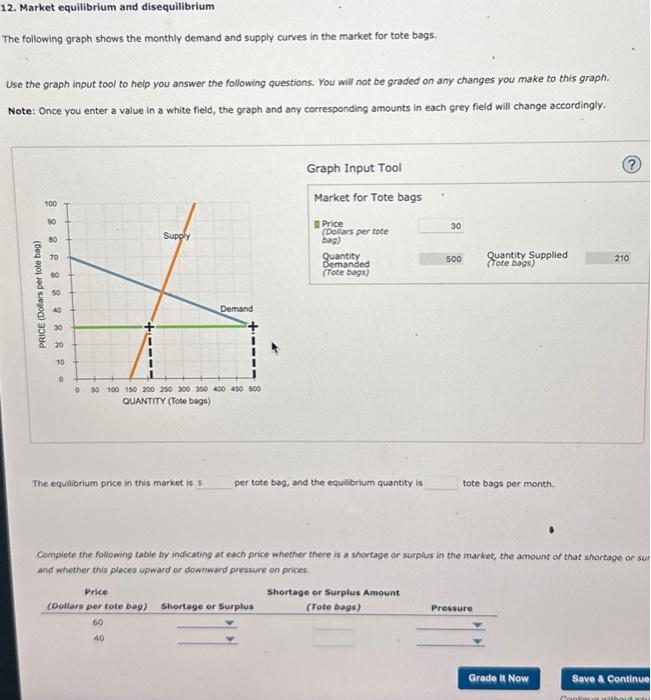 Solved 2. Market equilibrium and disequilibrium The | Chegg.com