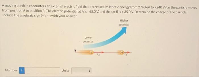 Solved A moving particle encounters an external electric | Chegg.com