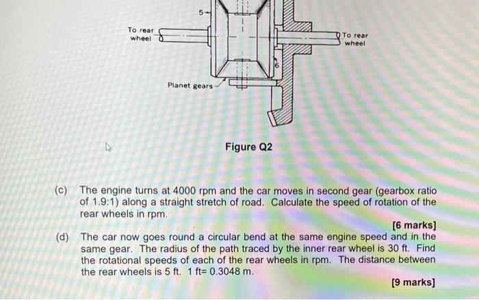 Solved (b) Figure Q2 shows the final drive mechanism of a | Chegg.com