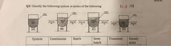 Solved sendo Q1: Classify the following system in terms of | Chegg.com