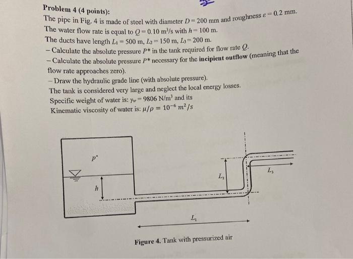 Solved Problem 4 (4 points): The pipe in Fig. 4 is made of | Chegg.com