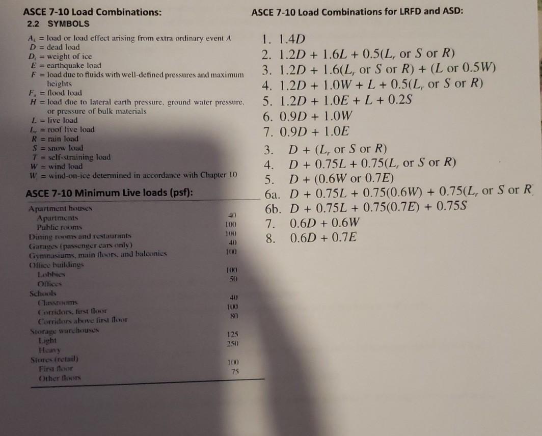 Solved 5. Tributary Area, Load Combination, and AISC Design | Chegg.com