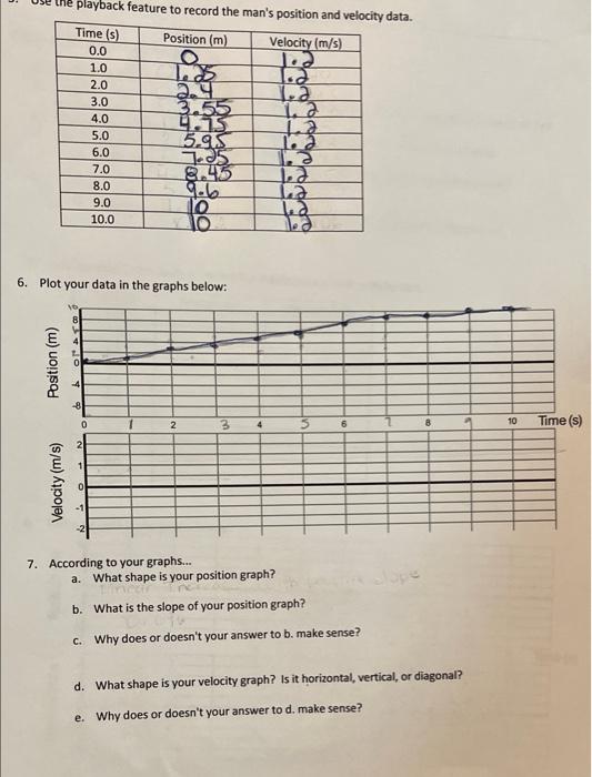 Solved time 0.0. 1.0. 2.0 3.0. 4.0. 5.0. 6.0. 7.0. 8.0. 9.0. | Chegg.com