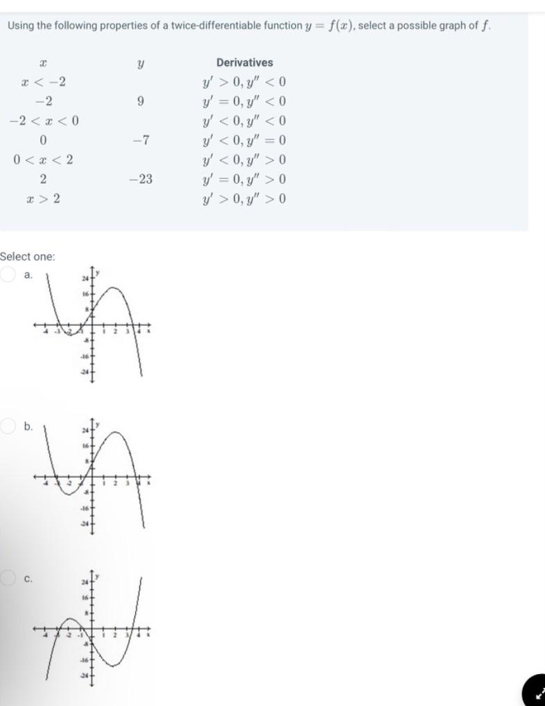 Solved Construct and simplify a sum approximating the area | Chegg.com
