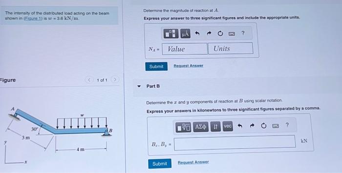 Solved The intensity of the distributed load acting on the | Chegg.com
