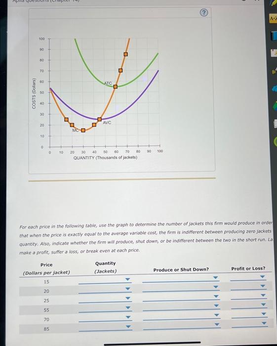 Solved For each price in the following table, use the graph | Chegg.com