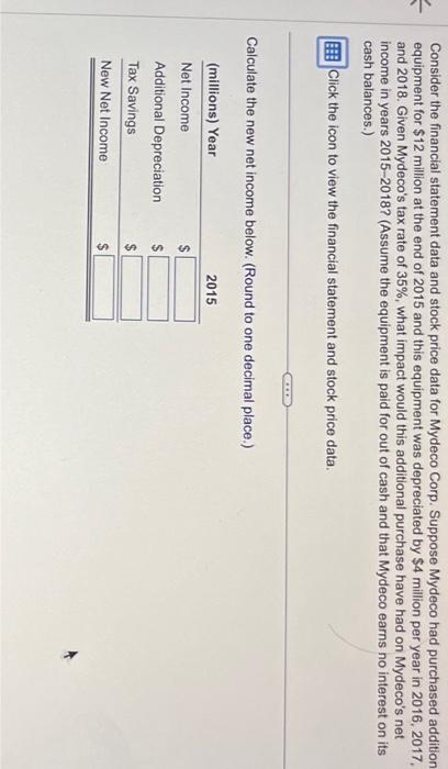 Solved Consider the financial statement data and stock price | Chegg.com