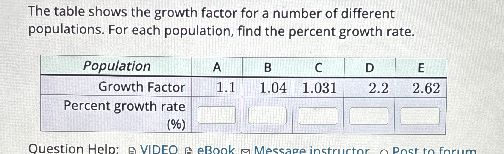 Solved The table shows the growth factor for a number of | Chegg.com