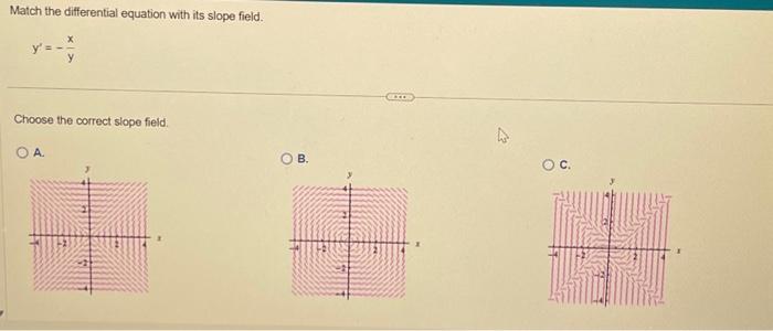Solved Match the differential equation with its slope field. | Chegg.com