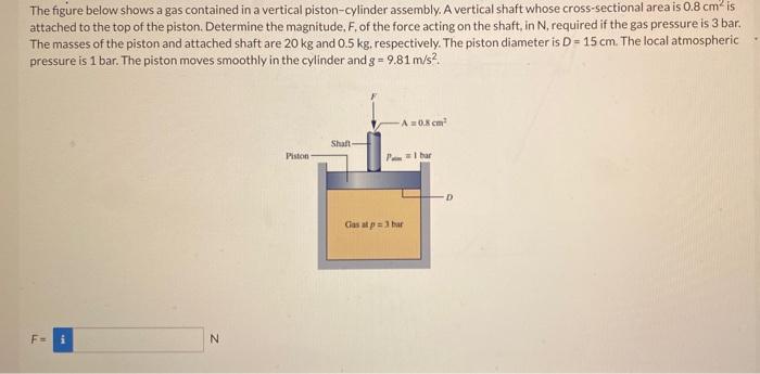 Solved The figure below shows a gas contained in a vertical | Chegg.com