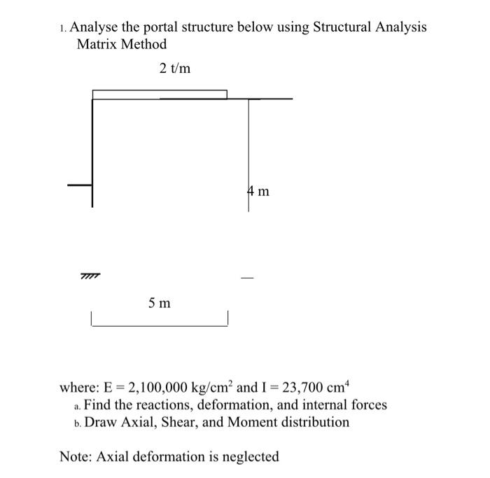 1. Analyse the portal structure below using | Chegg.com