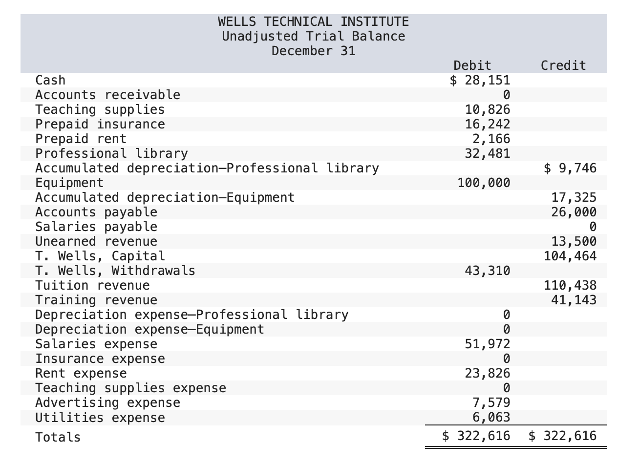 Solved Wells Technical Institute (WTI), ﻿a school owned by | Chegg.com