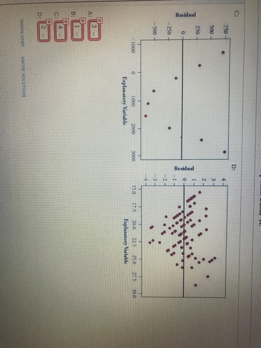 Solved STANDARD VIEW PRINTER VE Here are four scatterplots | Chegg.com