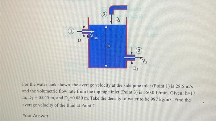 For the water tank shown, the average velocity at the | Chegg.com