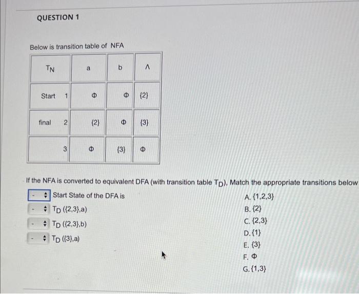 Solved Below is transition table of NFA If the NFA is | Chegg.com