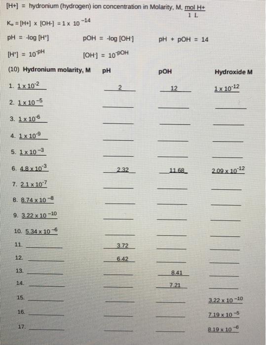 Solved Log and antilog functions: Calculator Check: a. log | Chegg.com