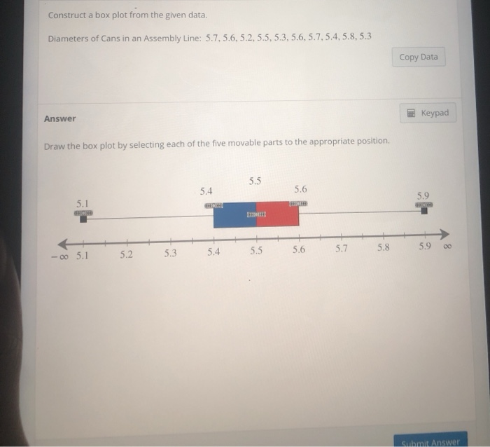 Solved Construct a box plot from the given data. Diameters | Chegg.com