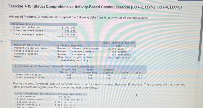 Solved Exercise 7-15 (Static) Comprehensive Activity-Based | Chegg.com