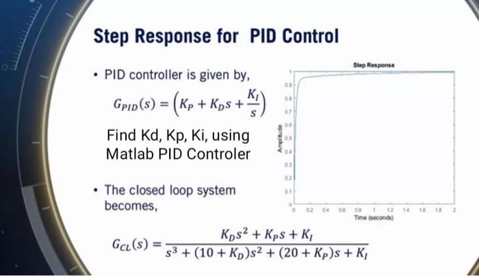 Solved Step Response for PID Control Step Response • PID | Chegg.com