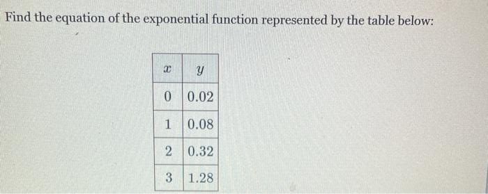 Solved Find the equation of the exponential function | Chegg.com