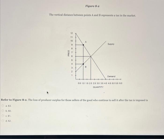 Solved Figure 8-2 The vertical distance between points A and | Chegg.com Solved Figure 8-2 The vertical distance between points A and | Chegg.com