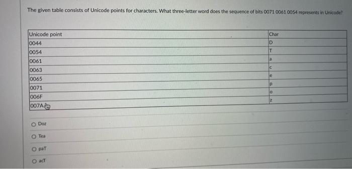 Solved The given table consists of Unicode points for | Chegg.com