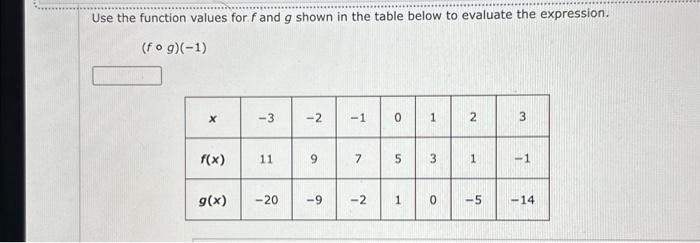 Solved (f∘g)(−1) | Chegg.com