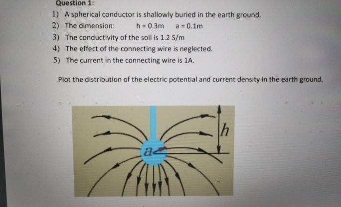Solved Question 1:A spherical conductor is shallowly buried | Chegg.com
