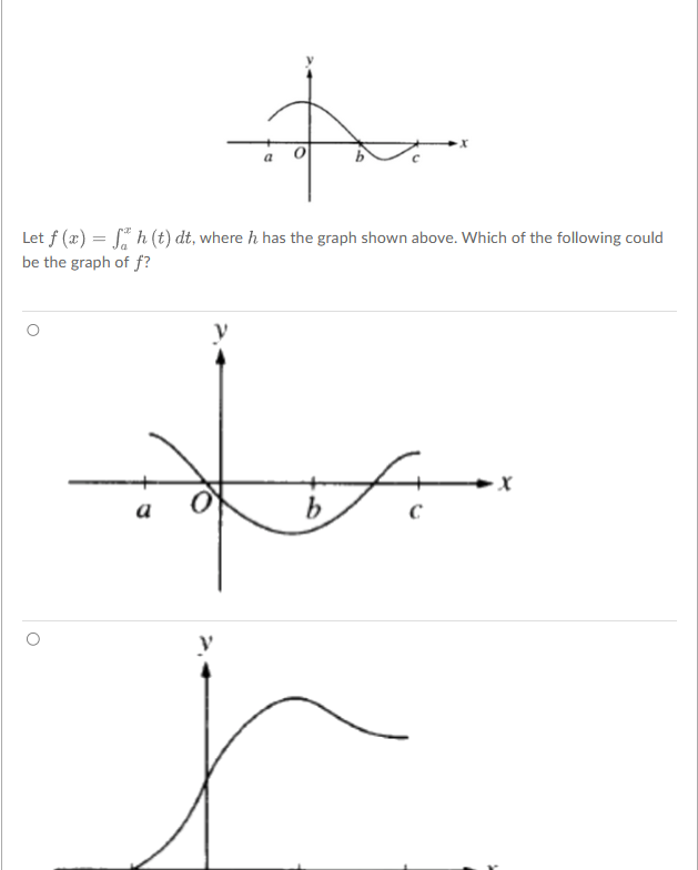 Solved Let f(x)=∫axh(t)dt, ﻿where h ﻿has the graph shown | Chegg.com