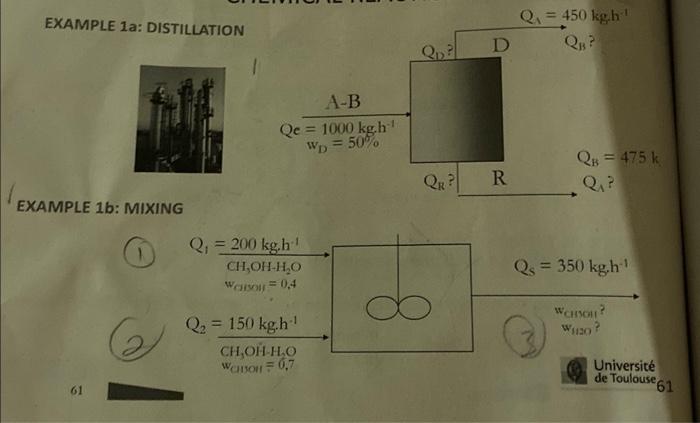 EXAMPLE 1a: DISTILLATION EXAMPLE 1b: MIXING | Chegg.com