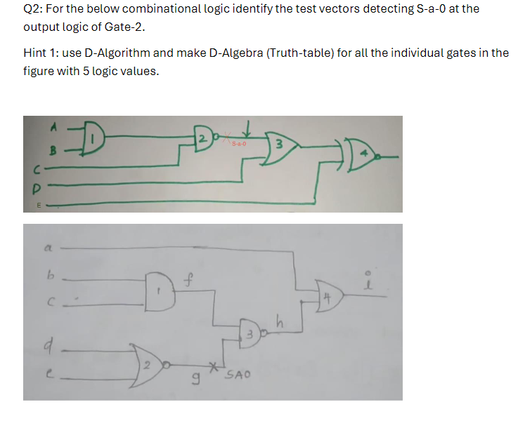 Solved Q2: For the below combinational logic identify the | Chegg.com