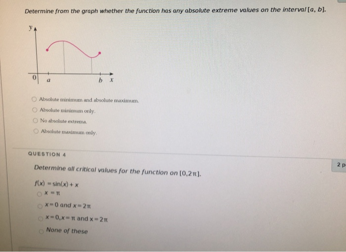 Solved Determine from the graph whether the function has any | Chegg.com